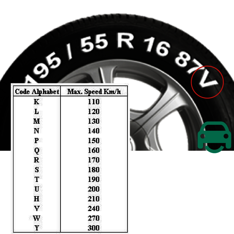 Clas Re nt resc Cablu Tyre Sidewall Markings Alternativ India Manipula